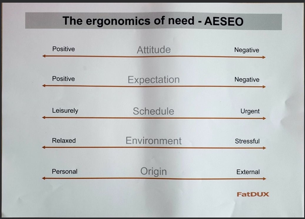 Lessons and practical applications we brought back from World Usability ...