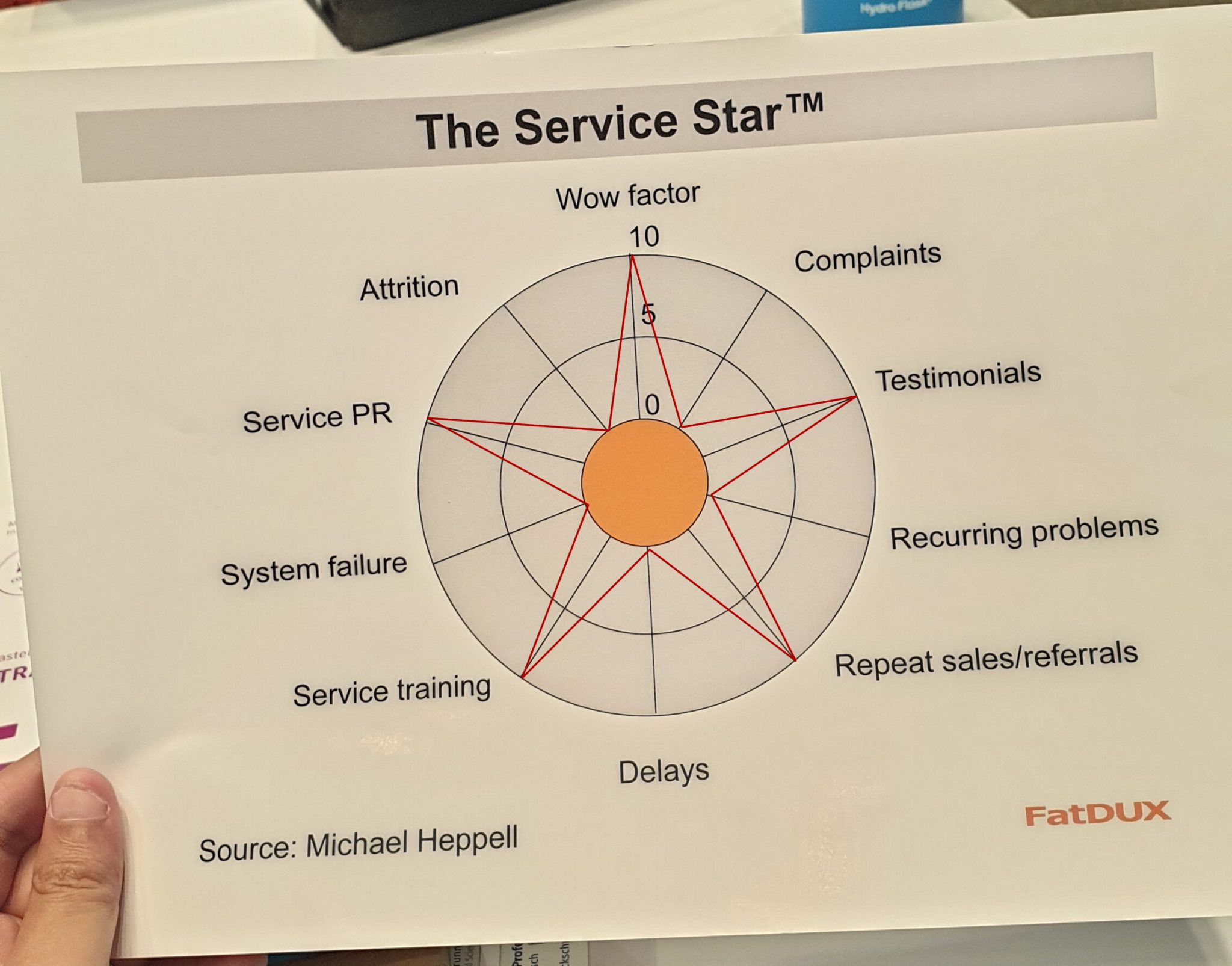 Lessons and practical applications we brought back from World Usability ...