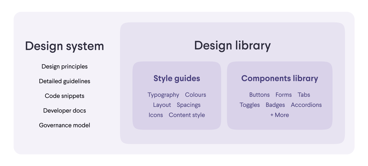 Design Libraries: The Key to Success (or Failure) — Stampede